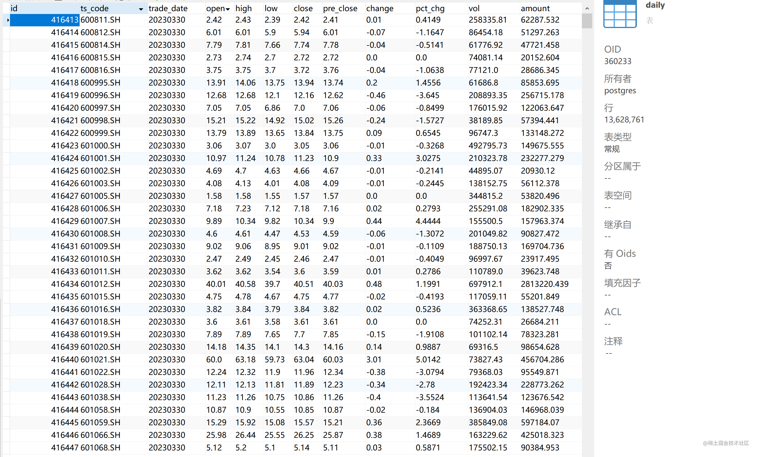Python使用tushare获取全部股票数据 - 掘金