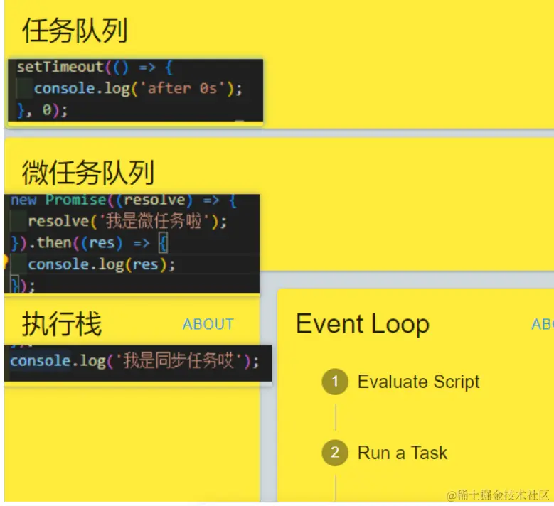 一文让你搞懂async/await存在时的执行顺序前置条件 首先你要弄明白JS事件循环（Event Loop）的基本原理 - 掘金