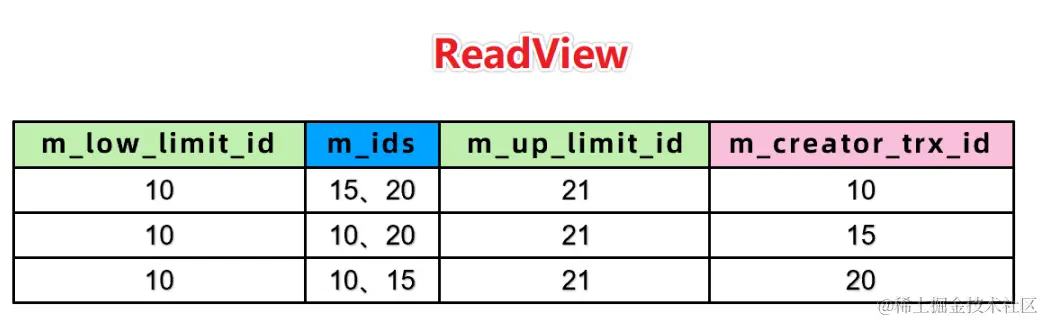Mysql（事务篇）- 四大特性、隔离级别、MVCC（Undo log + ReadView） - 掘金