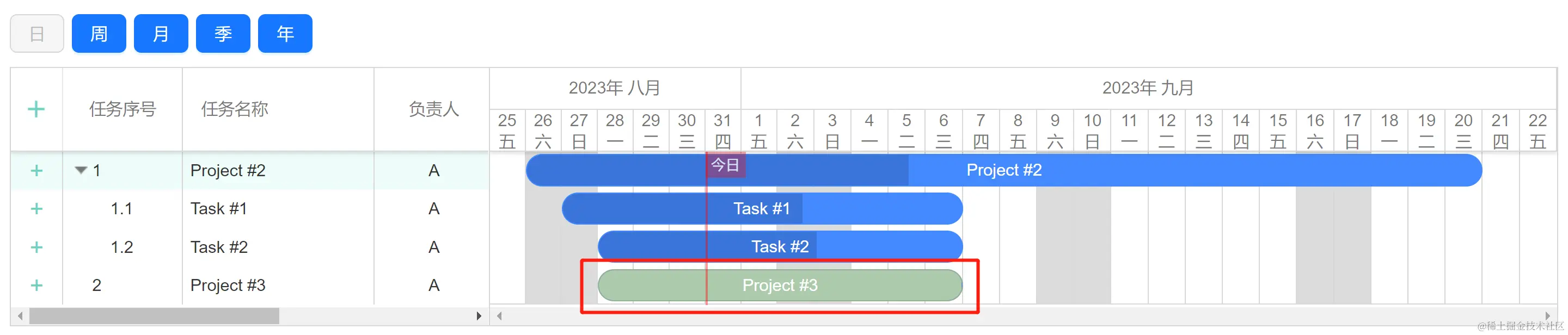 手把手教你 在 React 使用 dhtmlx - gantt 实现 甘特图（上）手把手教你 在 React 使用 dh - 掘金