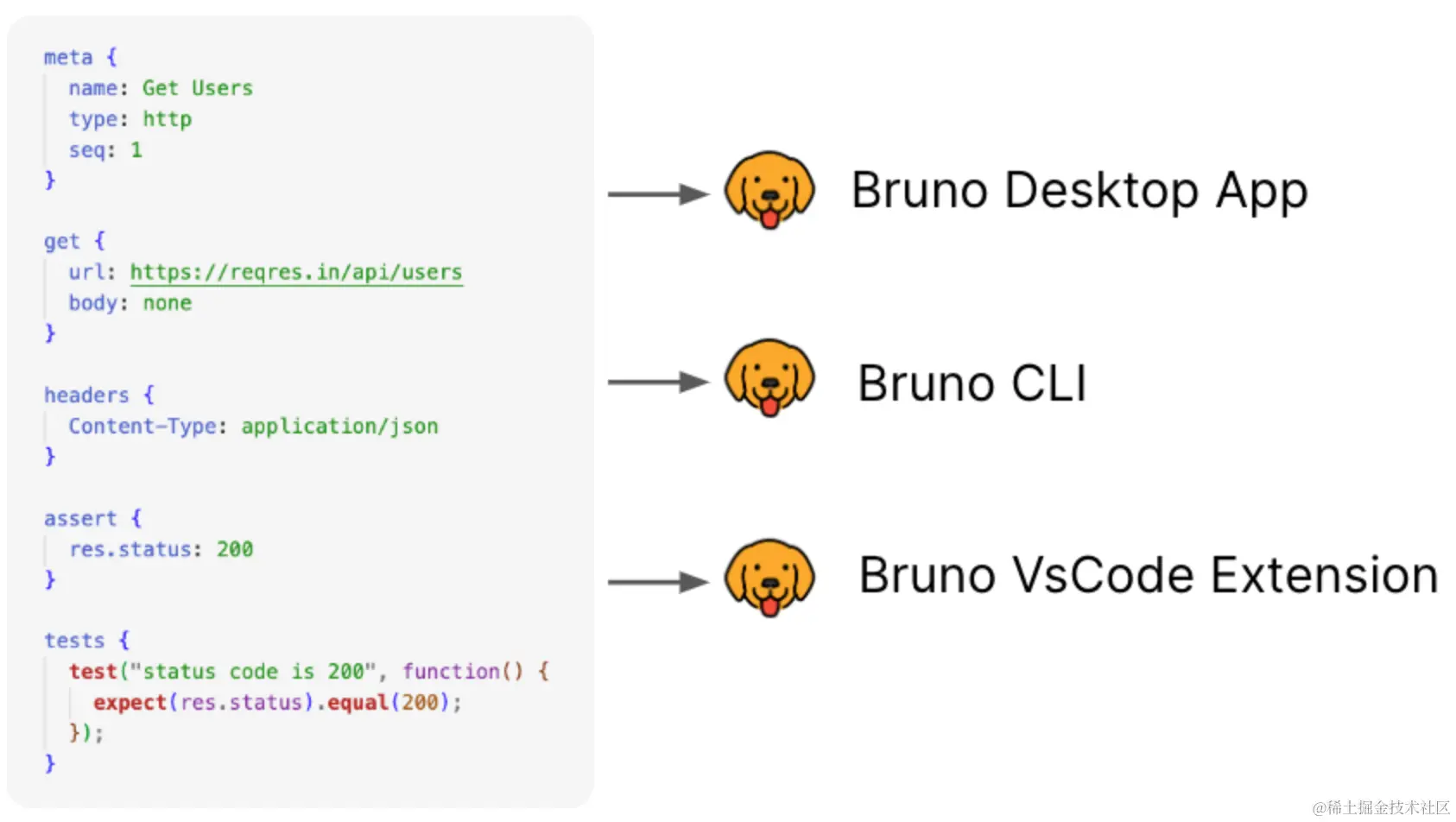今日 HN 最火开源软件：Bruno，快速、Git 友好的 API 客户端，Postman 替代方案！2024年03月1 - 掘金