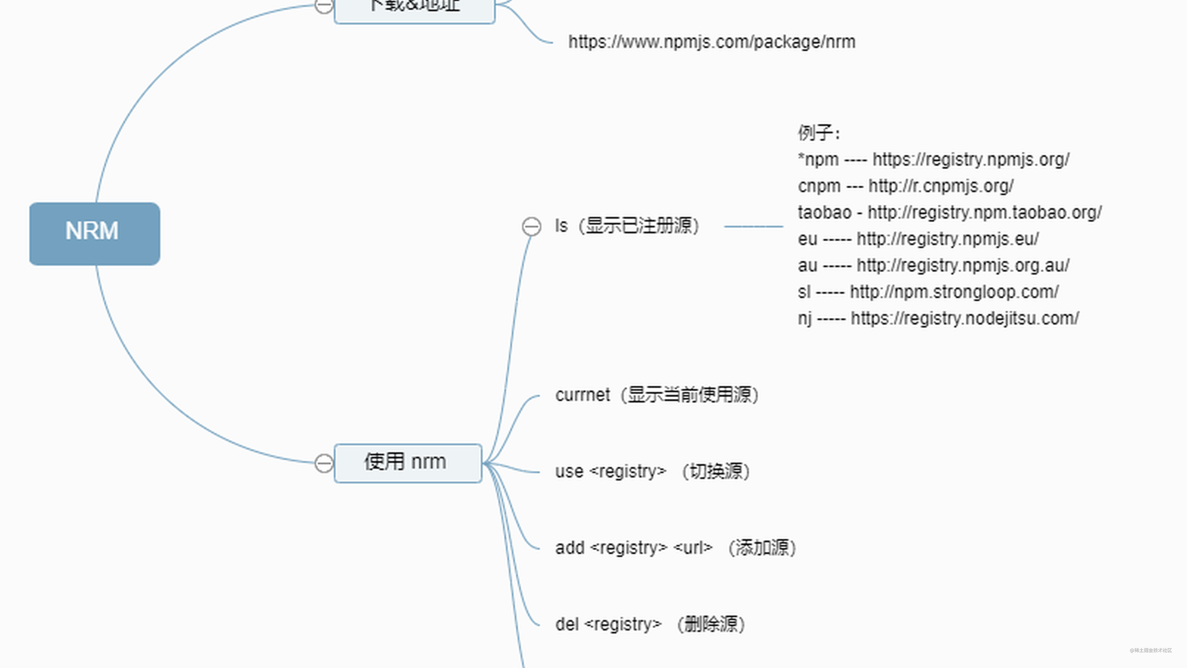 NRM安装&使用方法 - 掘金