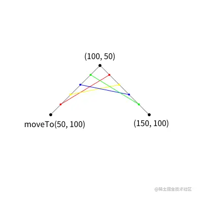 眨个眼就学会了Pixi.js😸 如果你在学习Pixi.js时找不到适合的demo，可以瞧瞧本文。本文从初学者的角度出发 - 掘金