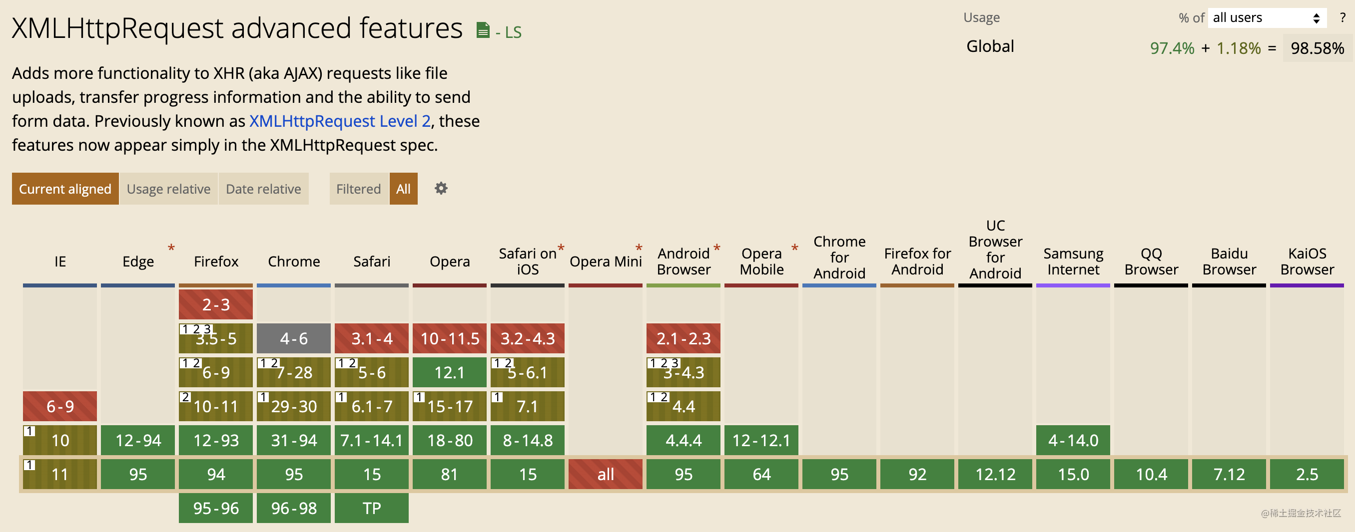 如何优雅地abort XHR/Fetch请求？ - 掘金