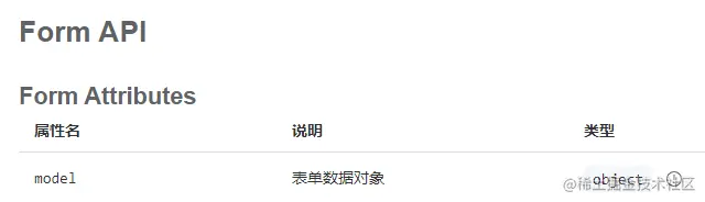 Element Plus 组件库相关技术揭秘：14. React 和 Vue 都离不开的表单验证库 async-validator 之策略模式的应用 - 掘金