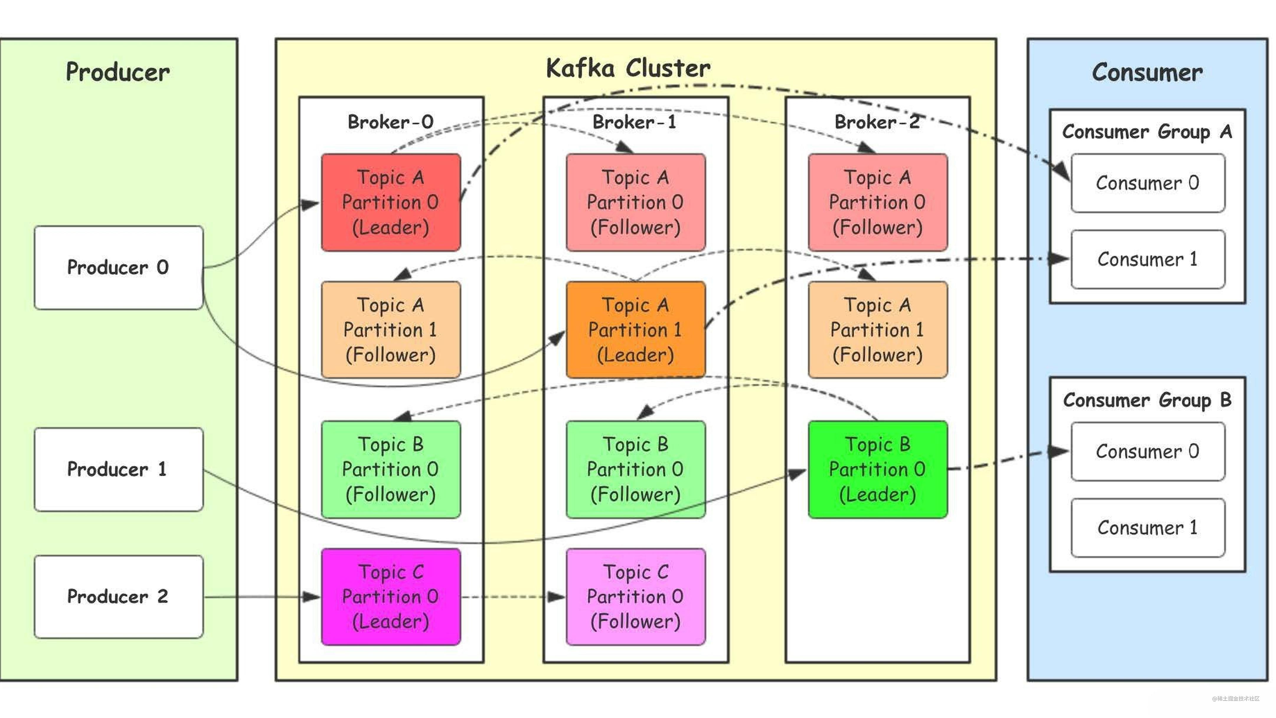 go操作Kafka - 掘金