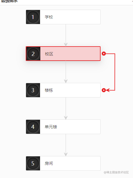 jsPlumb设置流程图 - 掘金
