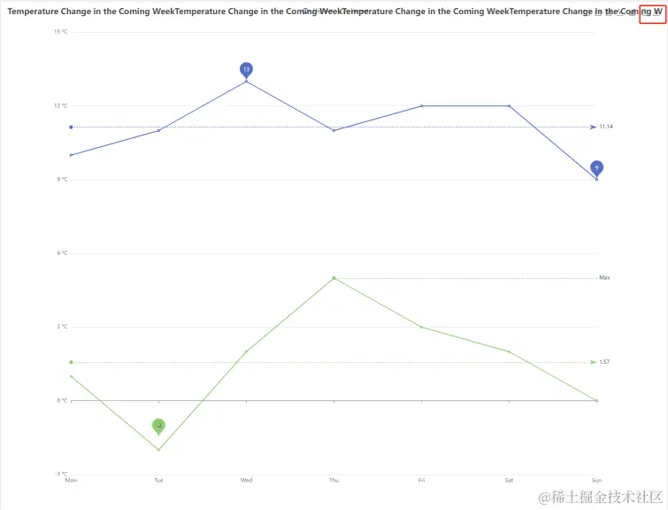Echarts title过长bug解决方案Echarts中title过长时，默认是超出图表宽度的内容被遮挡，给用户体验 - 掘金