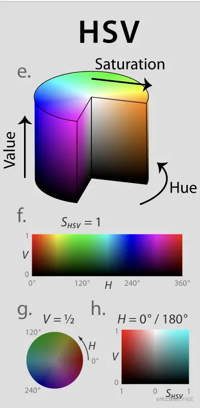 AntDesign5x 色板算法 @ant-design/colors 解析关于调色板 调色板本来是混合各种颜色颜料使用 - 掘金