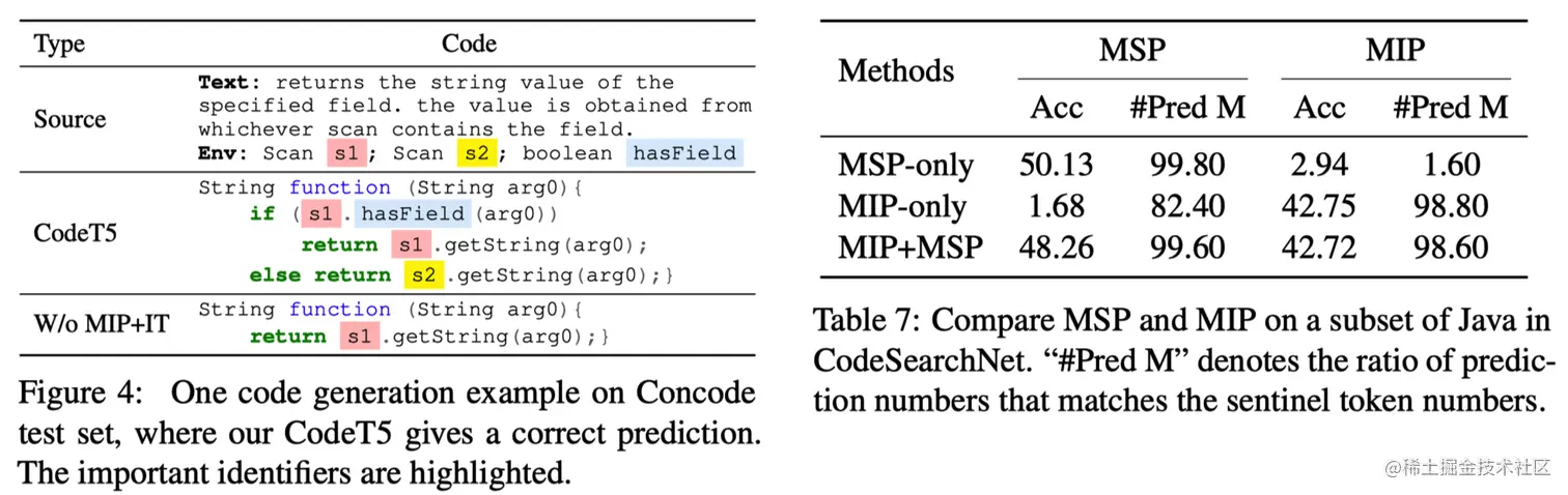 论文笔记：CodeT5: Identiﬁer-aware Uniﬁed Pre-trained Encoder-Decoder Models ...