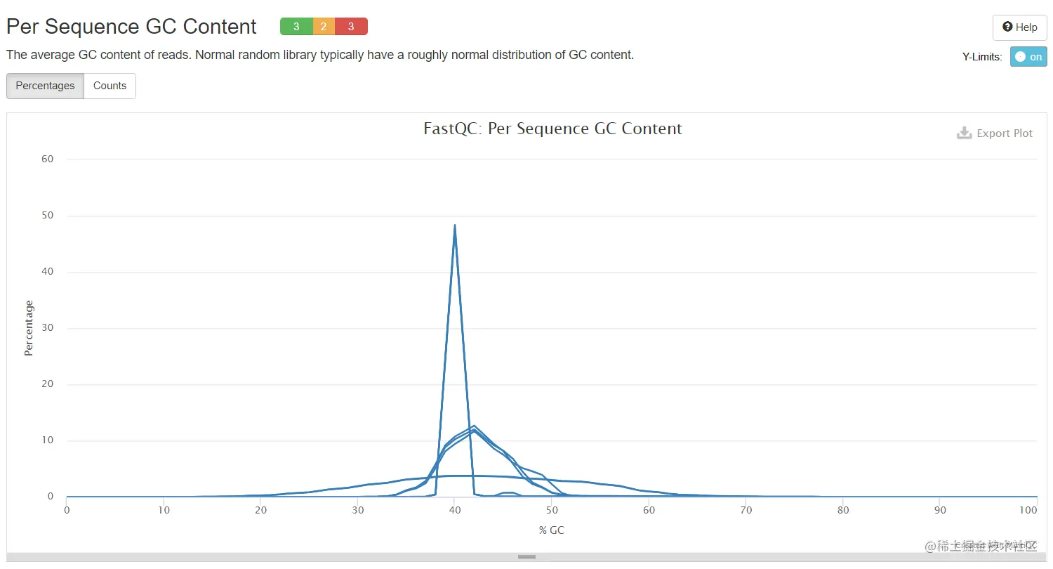 MultiQC的安装及使用MultiQC简介 NGS技术的进步催生了新的实验设计、分析类型和极高通量测序数据的生成。对于 - 掘金