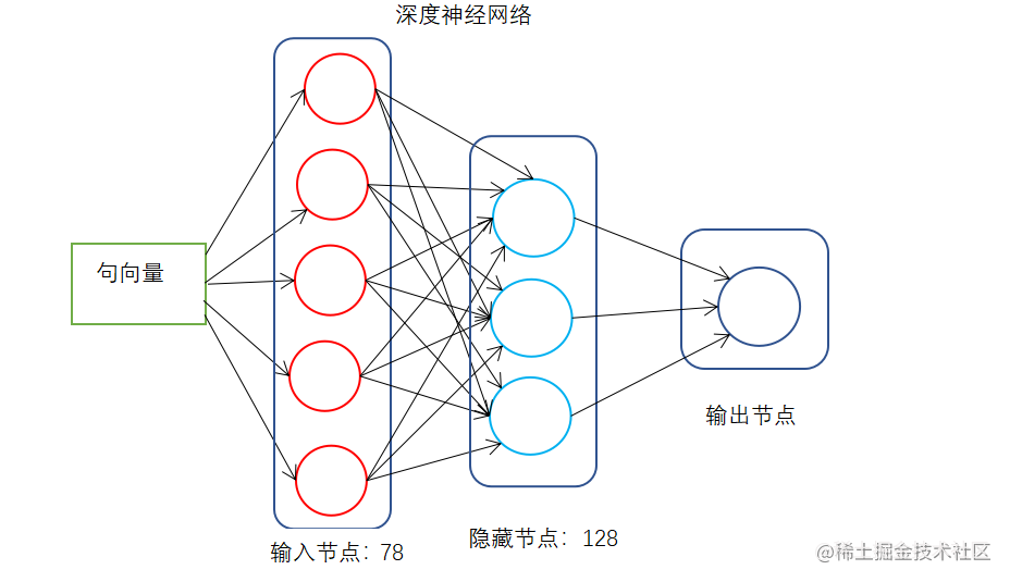 文本情感分类（二） 以微博评论为例 掘金