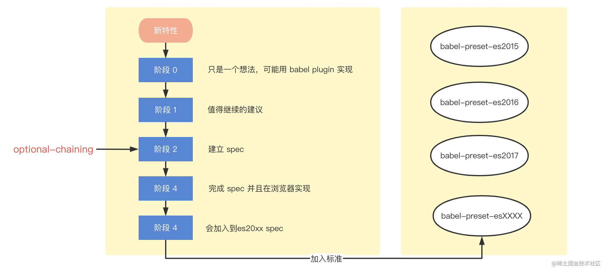带你玩转babel工具链（四）babel插件和preset - 掘金