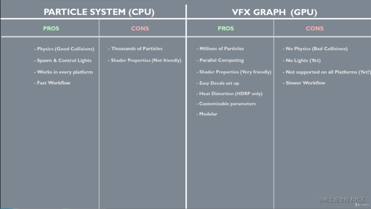 【转载】Unity 粒子系统中的自定义数据 CustomData - 掘金