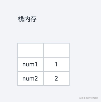 What is the difference between JS primitive types and reference types ...