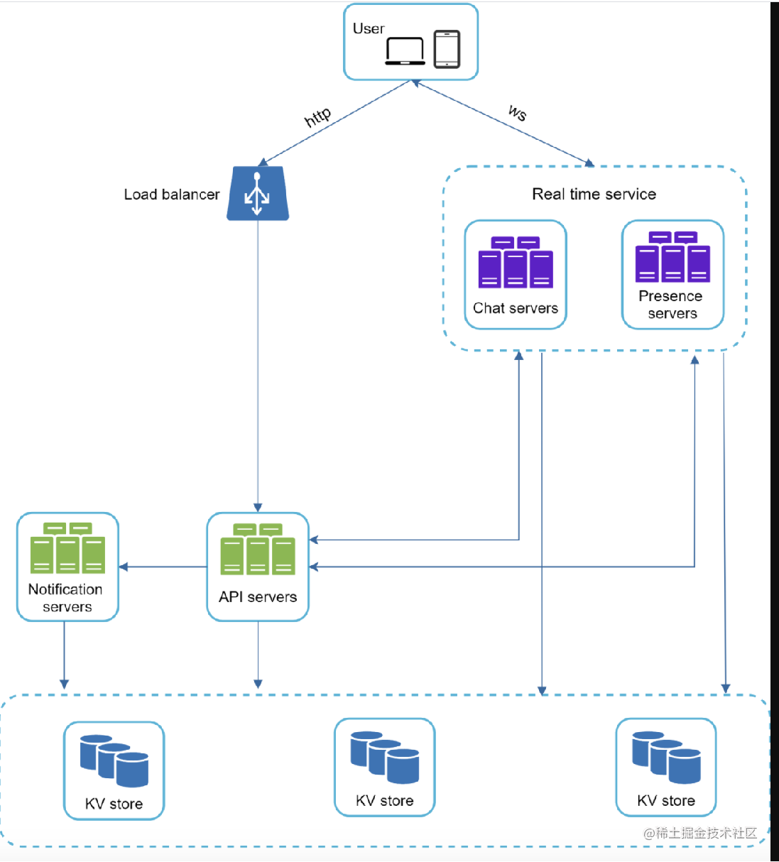 Golang进阶9-Go网络编程 - 掘金