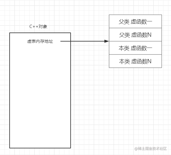 From Hotspot Source Code Level Analysis Of Java Polymorphic Implementation Principle Moment