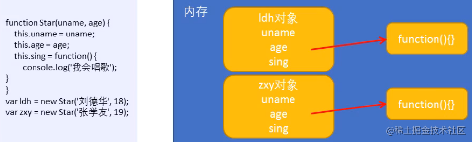 Js 构造函数和原型 掘金