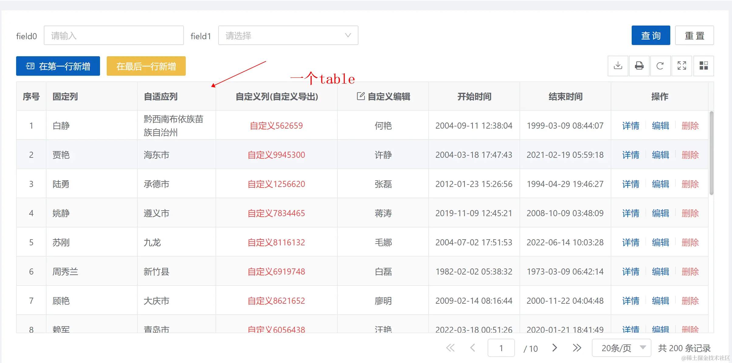 Vben框架单页面多个table，form如何处理基于后端管理系统前提，常规页面交互基本都是顶部是表单查询区域，中间是一 - 掘金