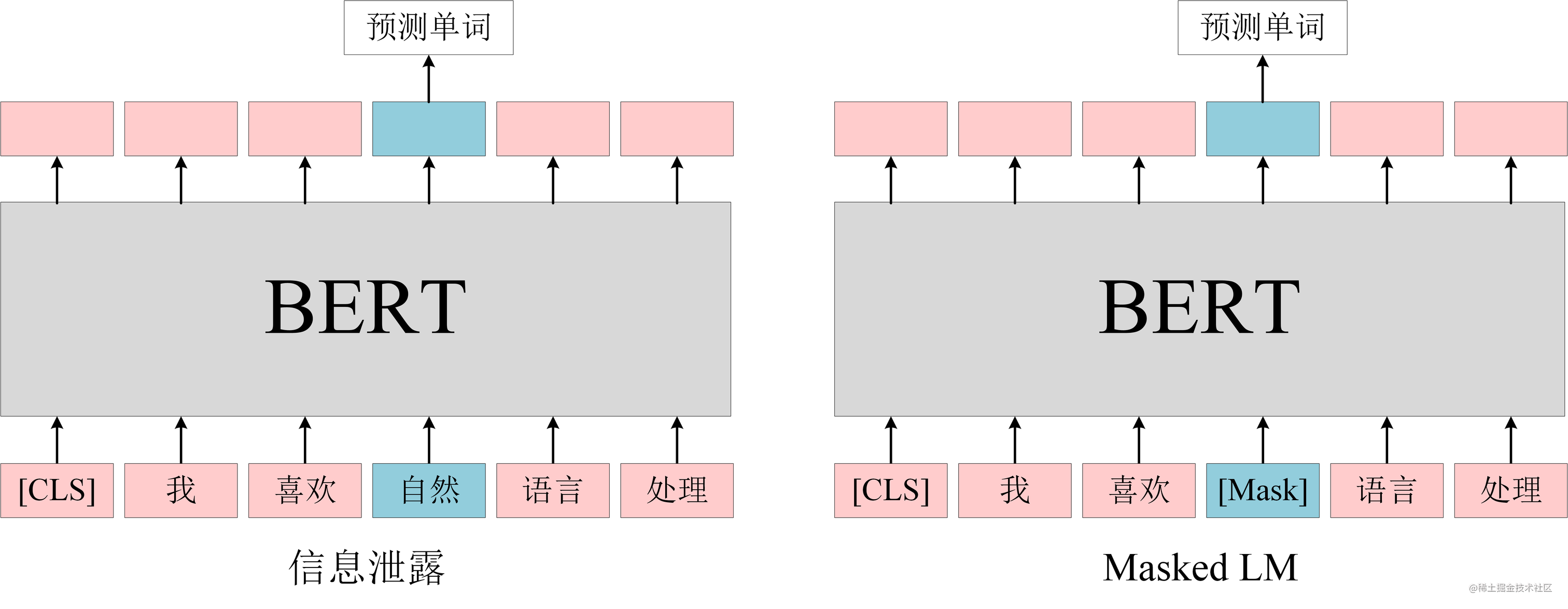 彻底理解 Google BERT 模型 - 掘金