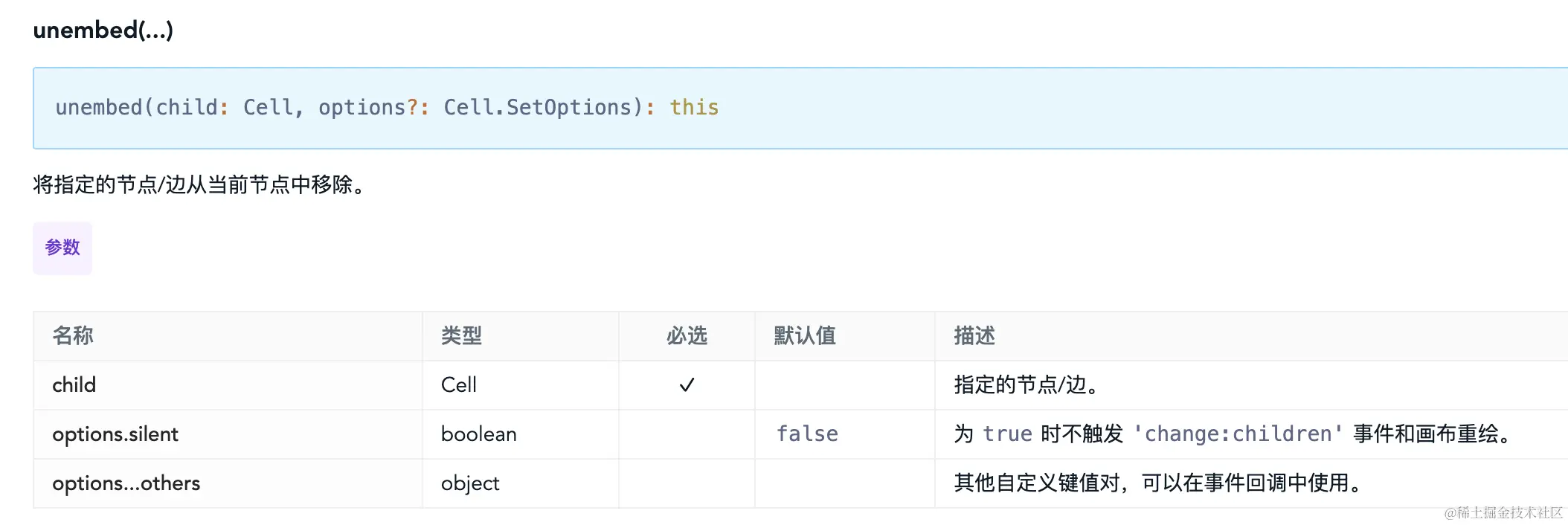 使用antv-x6遇到的一些问题在使用antv-x6遇到问题的时候，先去网上搜了，结果发现相关的帖子较少，就决定写一个帖 - 掘金