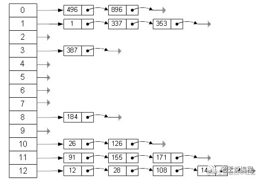 Data Structures Programmers Must Know Hashmap And Linkedhashmap Moment For Technology