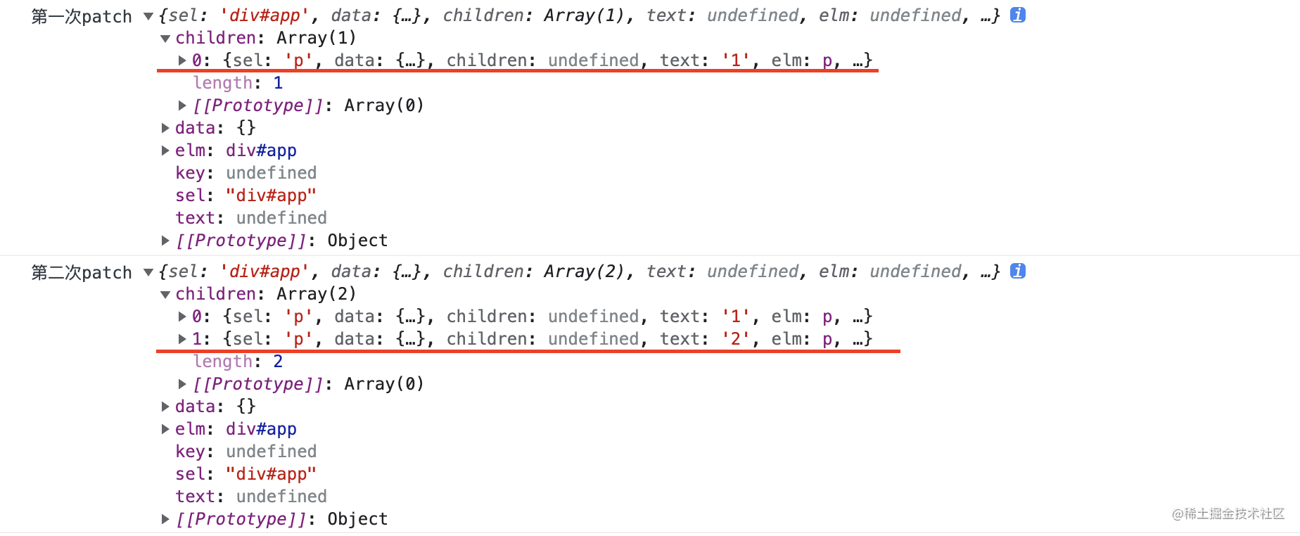 Vue source code analysis: DIff algorithm - Moment For Technology