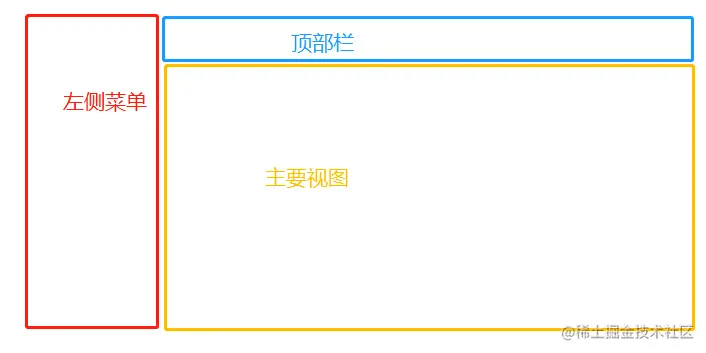 微前端框架qiankun项目实战（一）--本地开发篇大家好，我是小黑。 公司使用技术栈是vue，最近遇到了一个需求，要把 - 掘金
