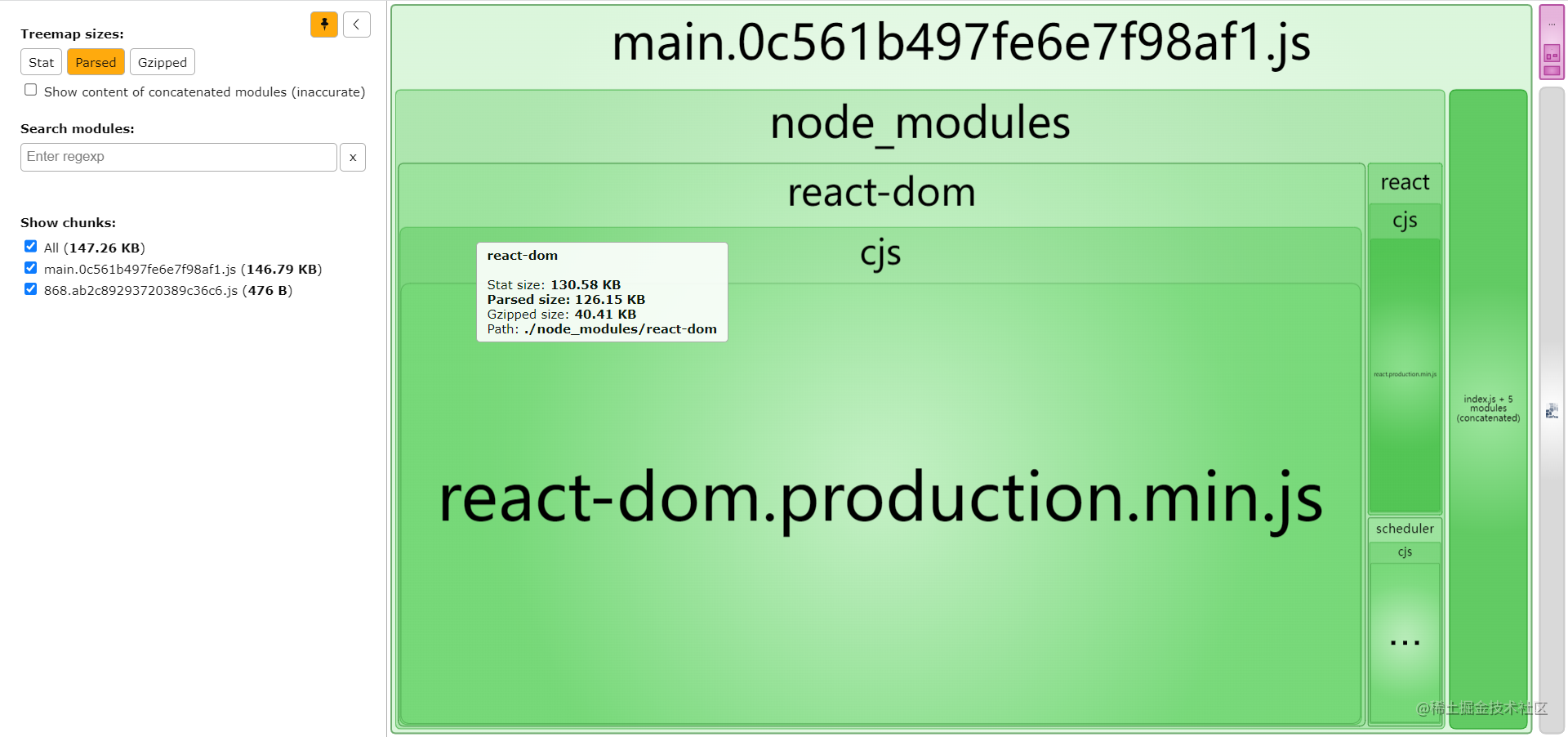 webpack5 SplitChunksPlugin 实用指南 - 掘金