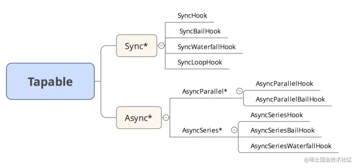 Dig into the source code to understand how WebPack ensures that plugins ...