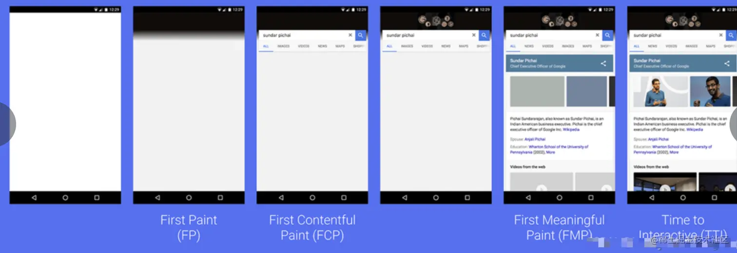 你还傻傻分不清楚 FP、FCP、LCP、DCL(DOMContentLoaded) 、L(Load) 出现的时机吗？ - 掘金