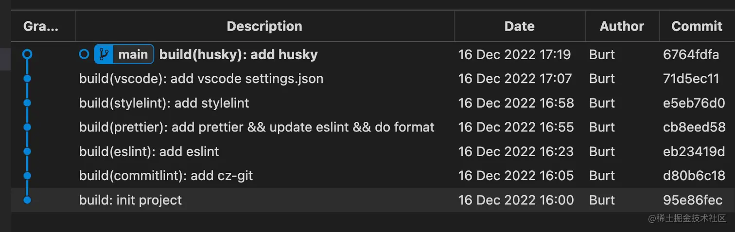 Vite4+Vue3+Eslint+Prettier+Stylelint项目配置，学不会你打我！手把手教学配置 Vite - 掘金
