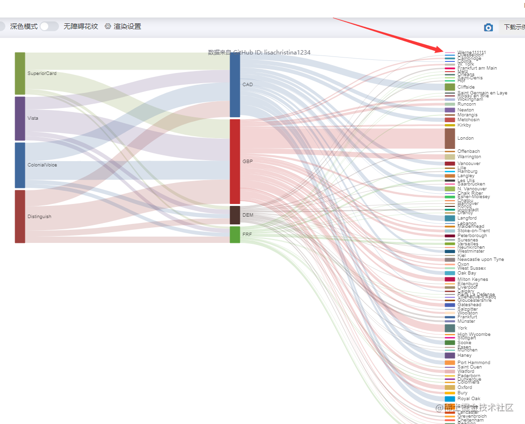 今天你踩坑了吗-echarts5.0常用配置详解 - 掘金