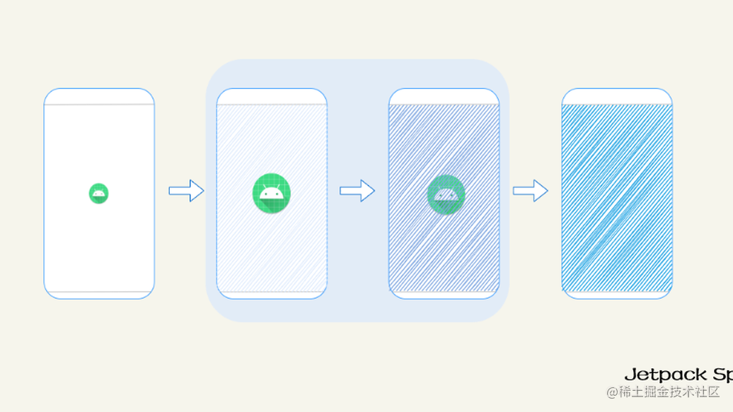 Jetpack新成员SplashScreen：打造全新的App启动画面 - 掘金