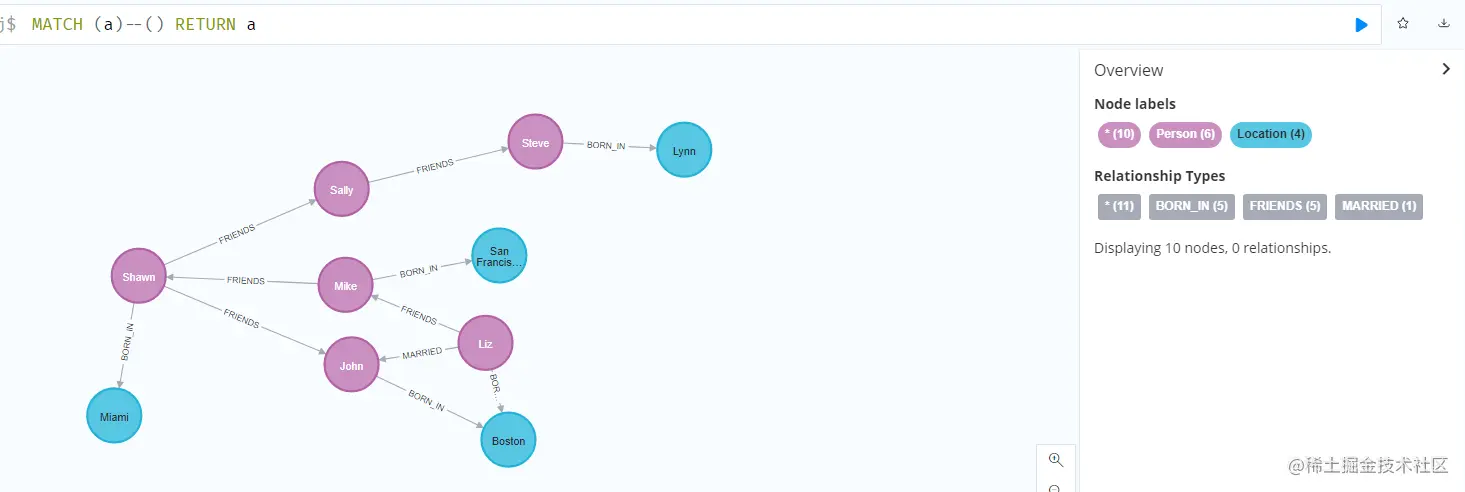 快速入门 Neo4J教程Neo4J简介 知识图谱由于其数据包含实体、属性、关系等，常见的关系型数据库诸如MySQL之类不 - 掘金