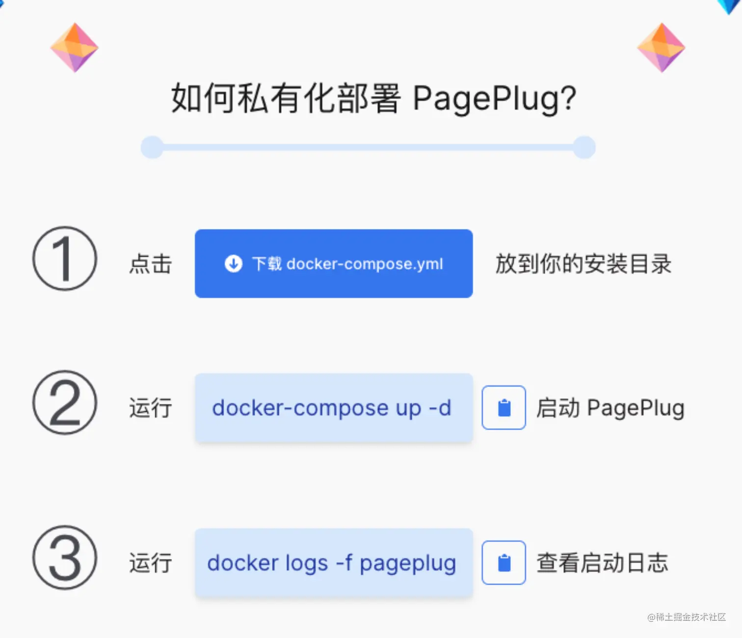 几个开源低代码平台的初体验appsmith 是一款开源低代码框架，主要用于构建管理面板、内部工具和仪表板等，允许拖放 U 掘金 6015