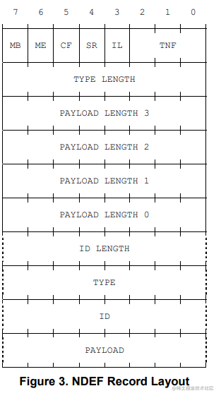 NFC系列之协议概述 - 掘金