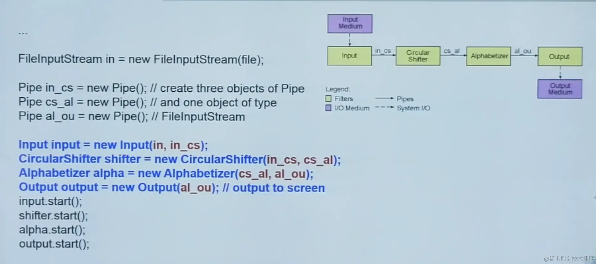软件体系结构学习【第二周】KWIC案例分析KWIC索引系统功能 1.接受一些行 2.每行有若干词 3.每个词由若干字符组 - 掘金