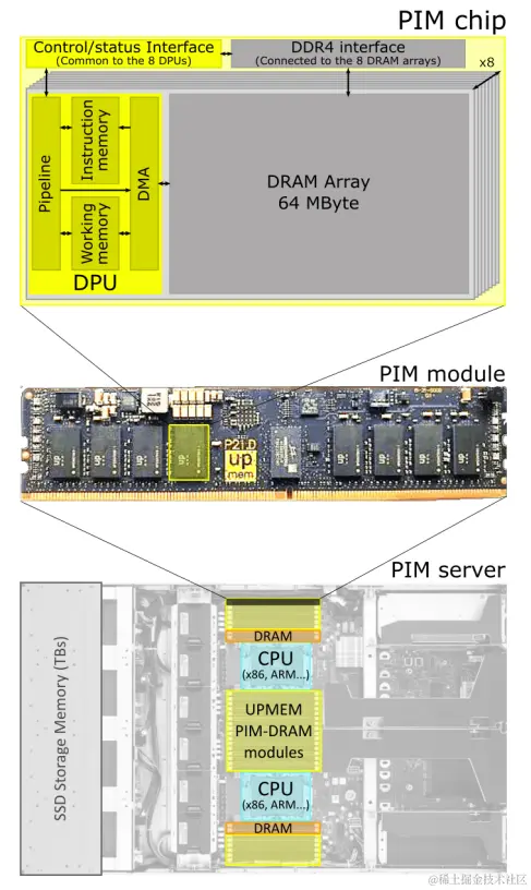 存内计算 | UPMEM PIM 概述 - 掘金