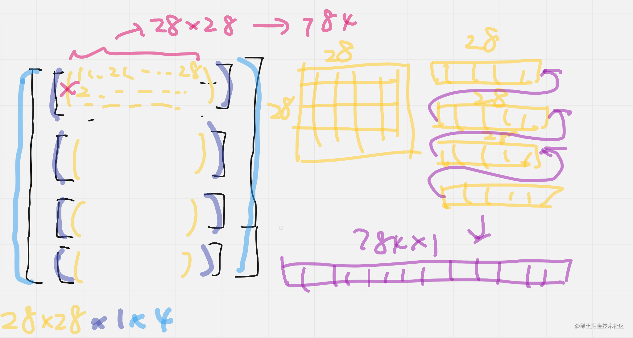 Pytorch 入门与提高(3)—tensor 的 reshape 操作 - 掘金