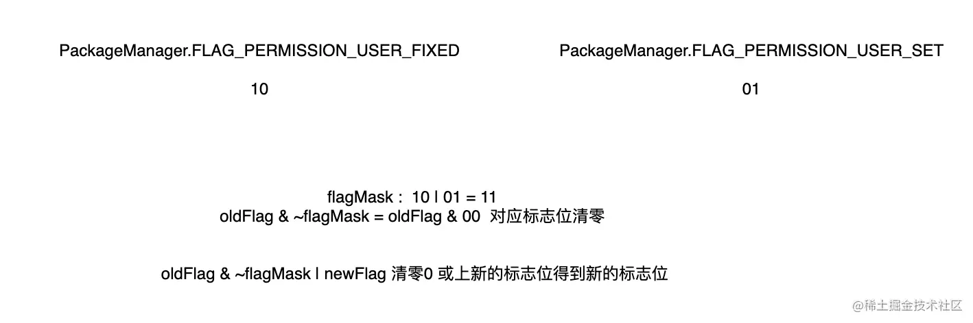 Android Framework权限篇一之RuntimePermission整体流程Android概述 权限的作用是保 - 掘金