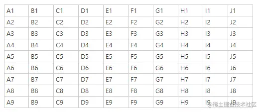 handsontable插件的详细使用方法携手创作，共同成长！这是我参与「掘金日新计划 · 8 月更文挑战」的第18天， - 掘金