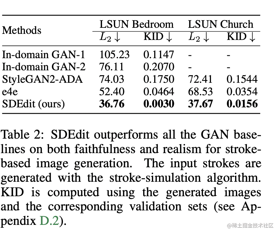 SDEdit论文笔记 - 掘金