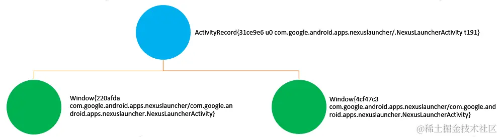 2【Android 12】WindowContainer类根据之前的分析，知道了窗口在App端是以PhoneWindow - 掘金
