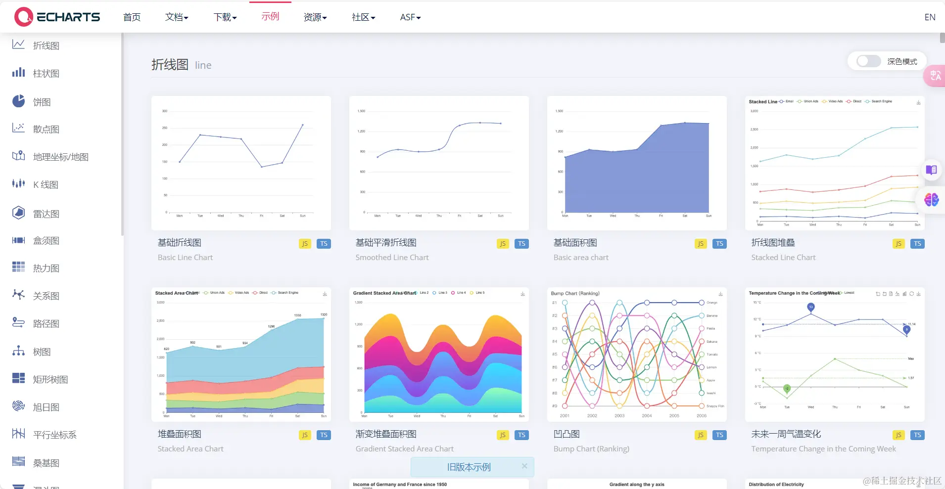 ECharts快速上手前言 ECharts，全称Enterprise Charts，是百度基于 JavaScript 实 - 掘金
