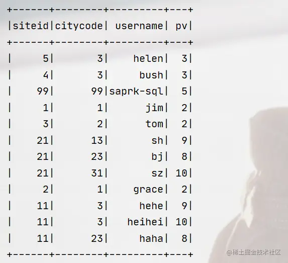 Doris集成Spark读写的简单示例开启掘金成长之旅！这是我参与「掘金日新计划 · 2 月更文挑战」的第 5 天，点击 - 掘金