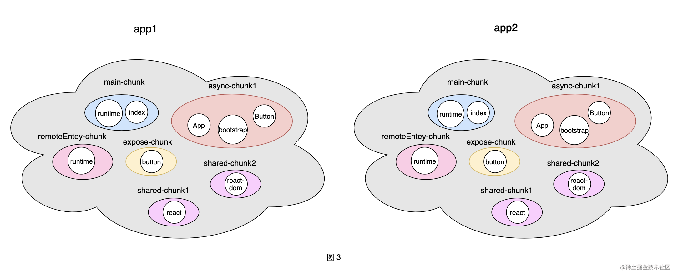 webpack学习系列(二): module federation - 掘金