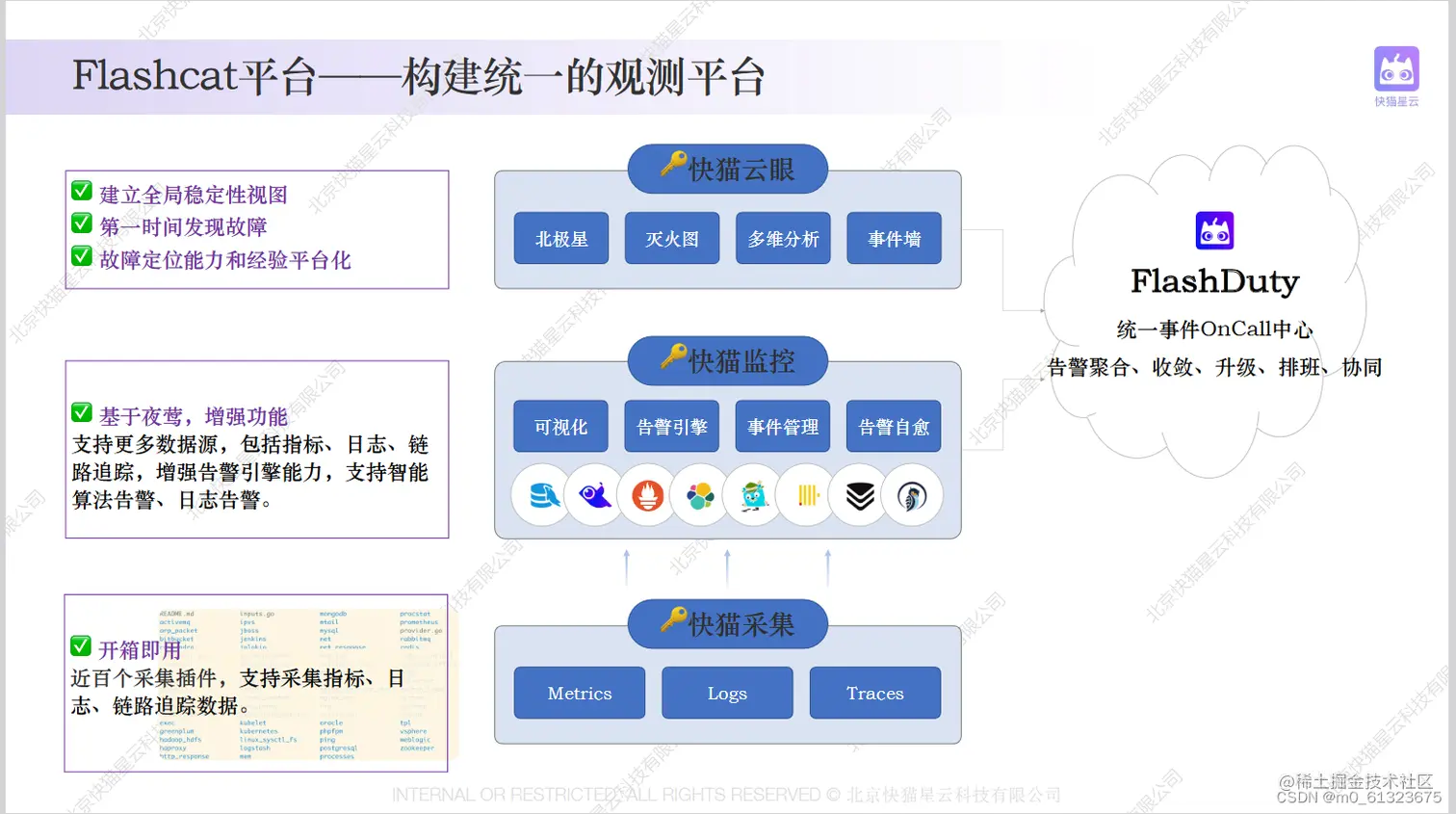 夜莺(Flashcat)V6监控(一):介绍及其部署（一）: 夜莺介绍 夜莺监控（ Nightingale ）是一款国产 - 掘金