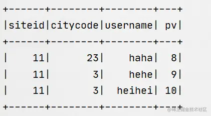 Doris集成Spark读写的简单示例开启掘金成长之旅！这是我参与「掘金日新计划 · 2 月更文挑战」的第 5 天，点击 - 掘金