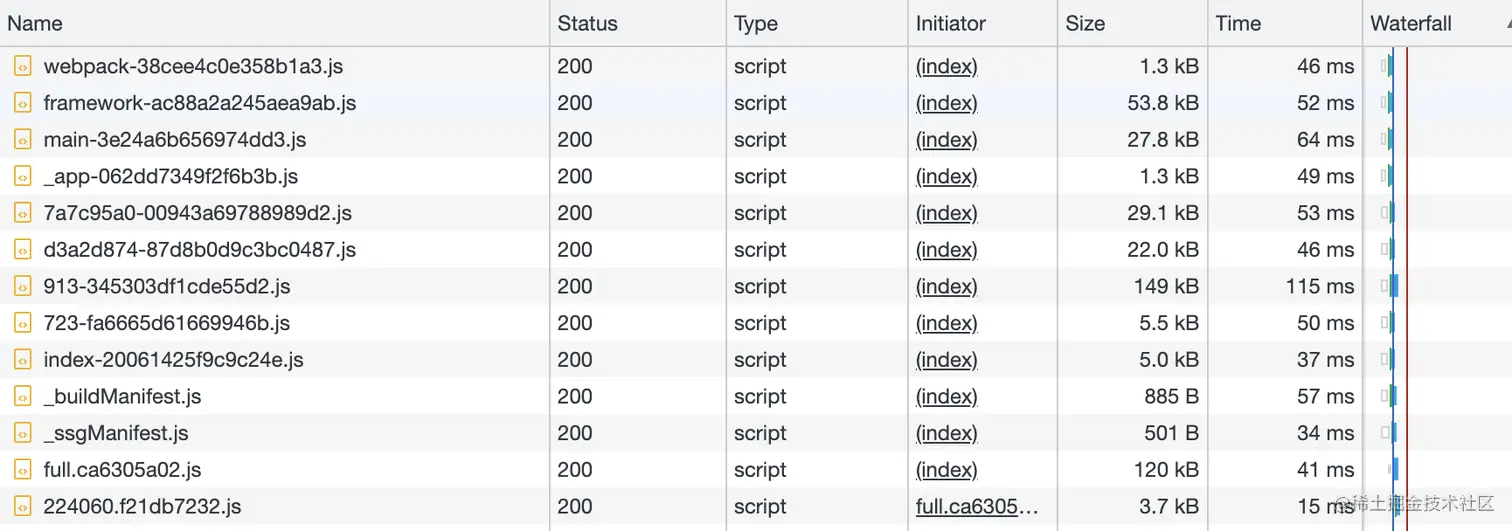 如何优雅地部署一个 Next.js 应用Next.js应用的部署需要Node.js 运行时，这就限定了无法采用纯静态资源 - 掘金